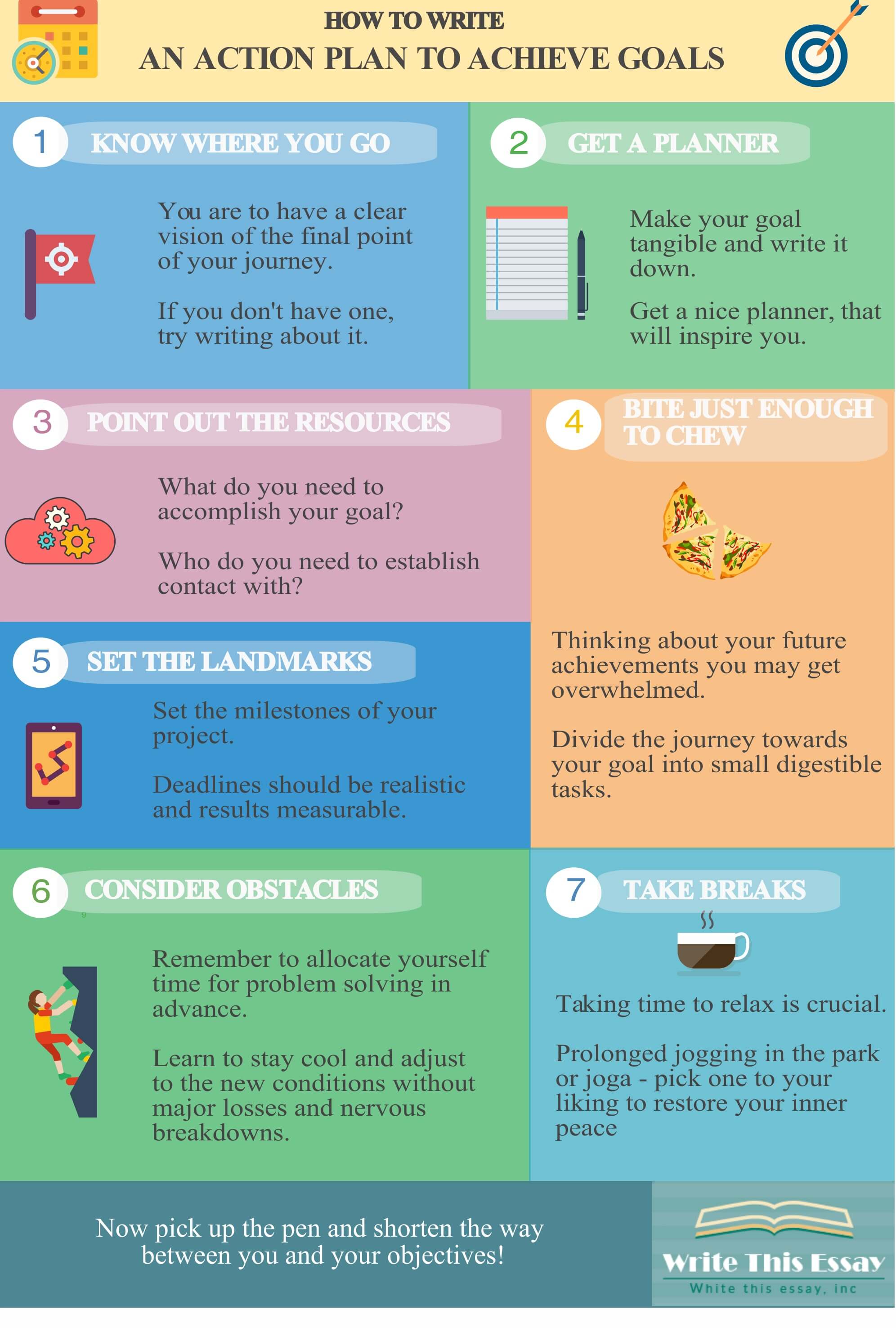 How To Write An Action Plan To Achieve Goals Infographic Self Development Journey
